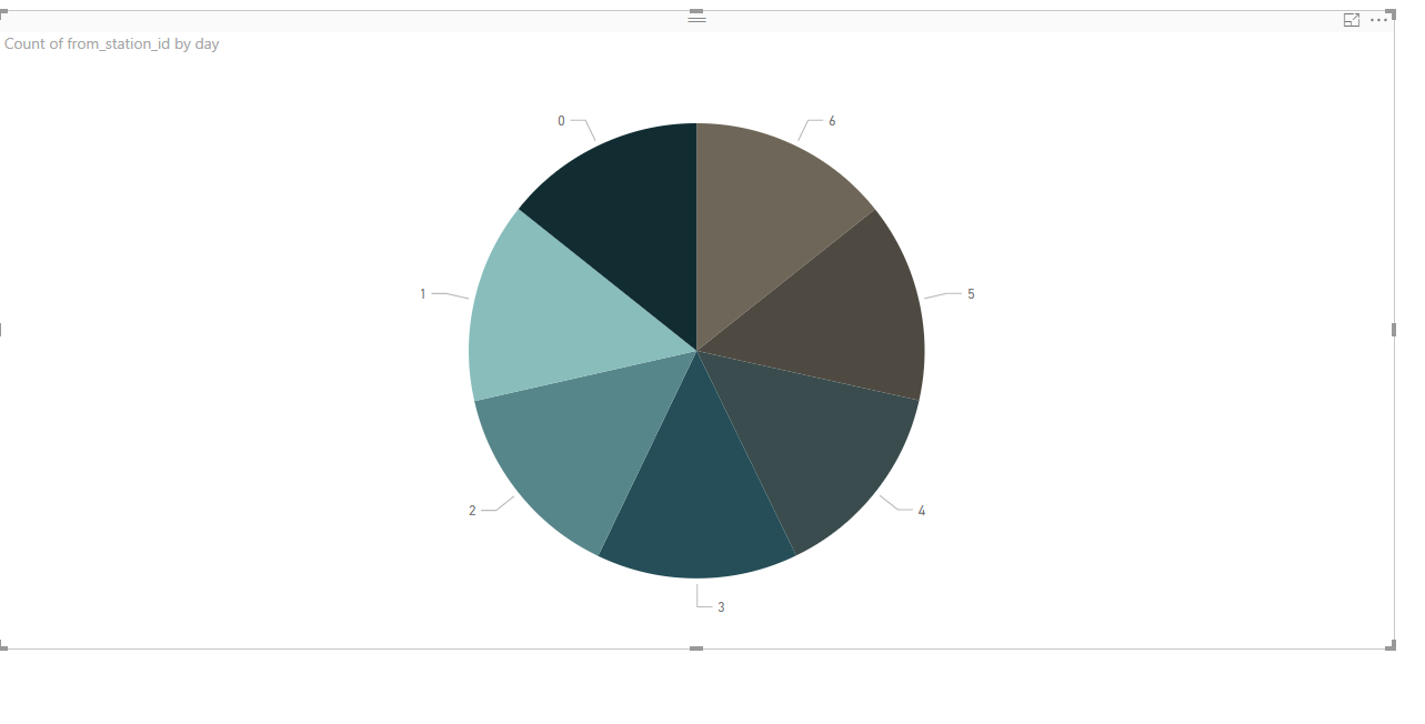 How To Count Distinct In A Pie Chart Dashboard Nerd