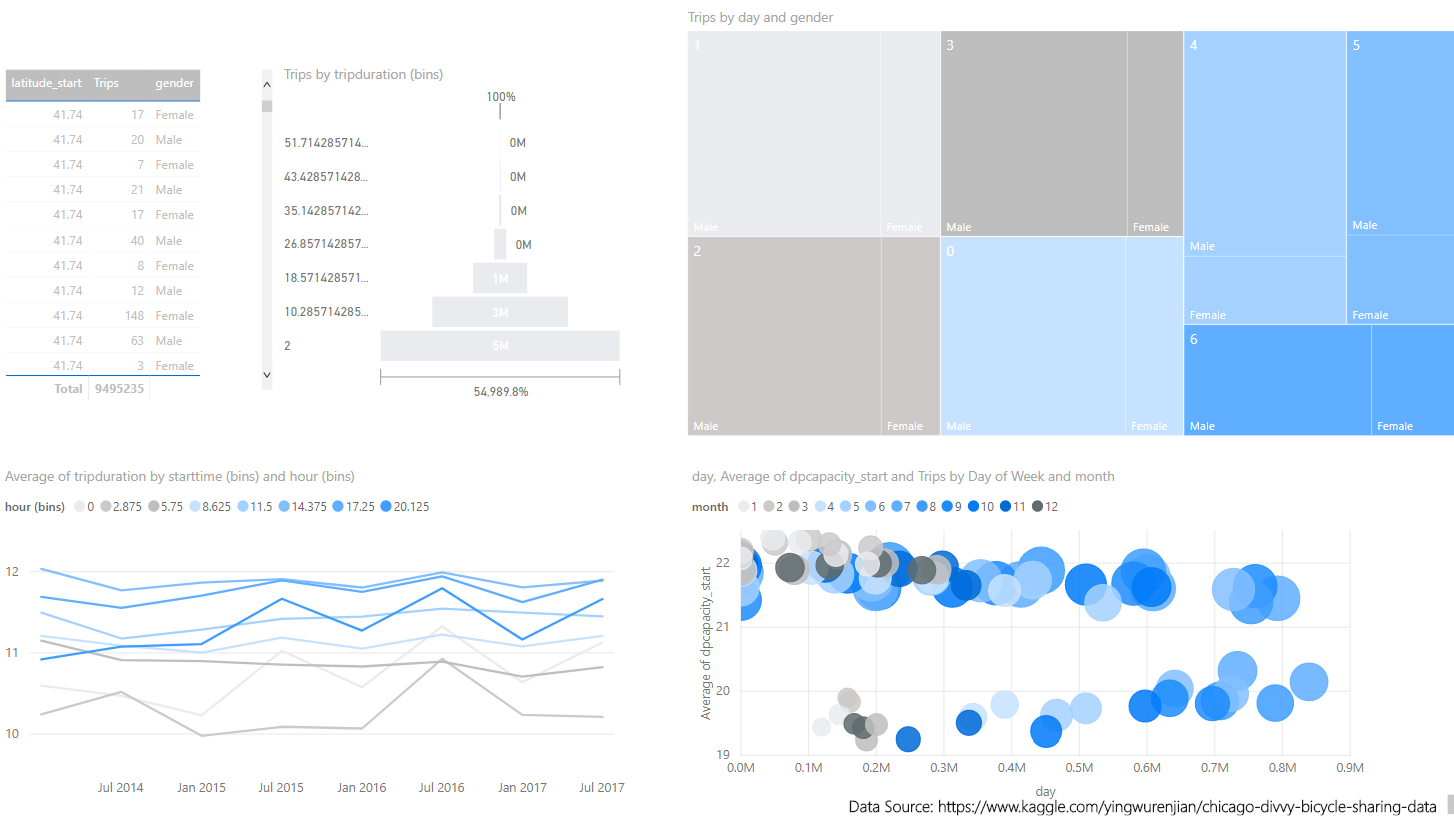 Theme Thursday: Blue and Gray – Dashboard Nerd