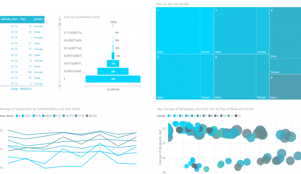 Theme Thursday: Shades of Blue – Dashboard Nerd