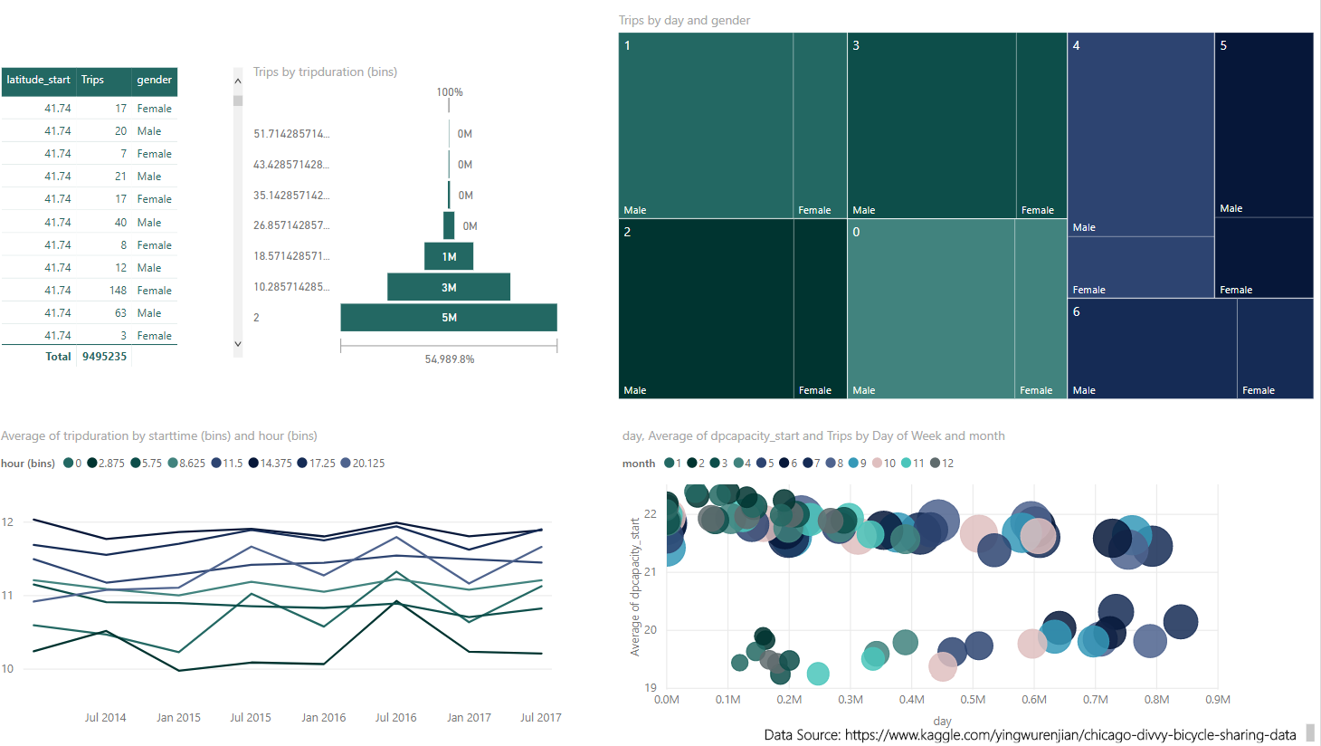 Theme Thursday: Cool Colors – Dashboard Nerd