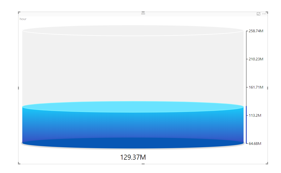 Adding a Custom Visualization – Dashboard Nerd