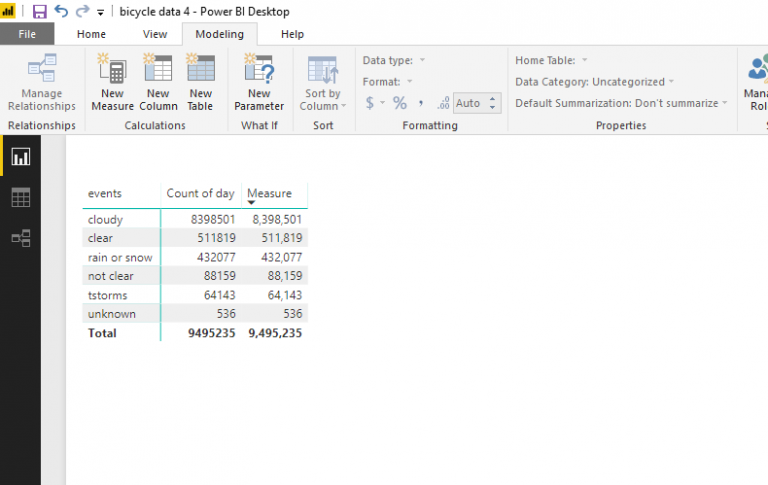 Formatting a Count in Power BI – Dashboard Nerd