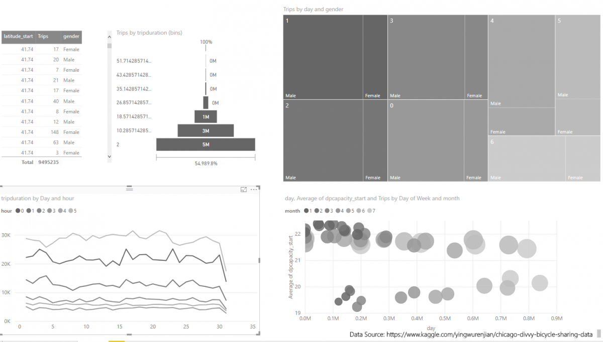 Theme Thursday: Gray! – Dashboard Nerd