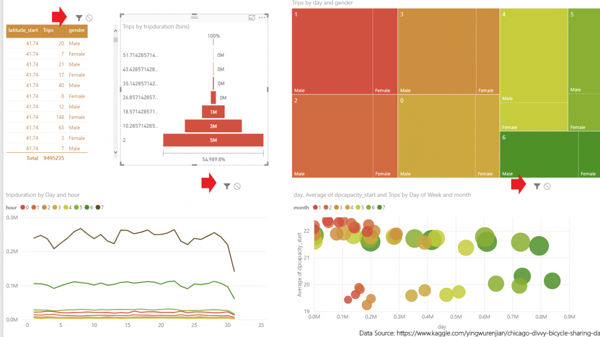 Editing Interactions Between Visualizations on a Page – Dashboard Nerd