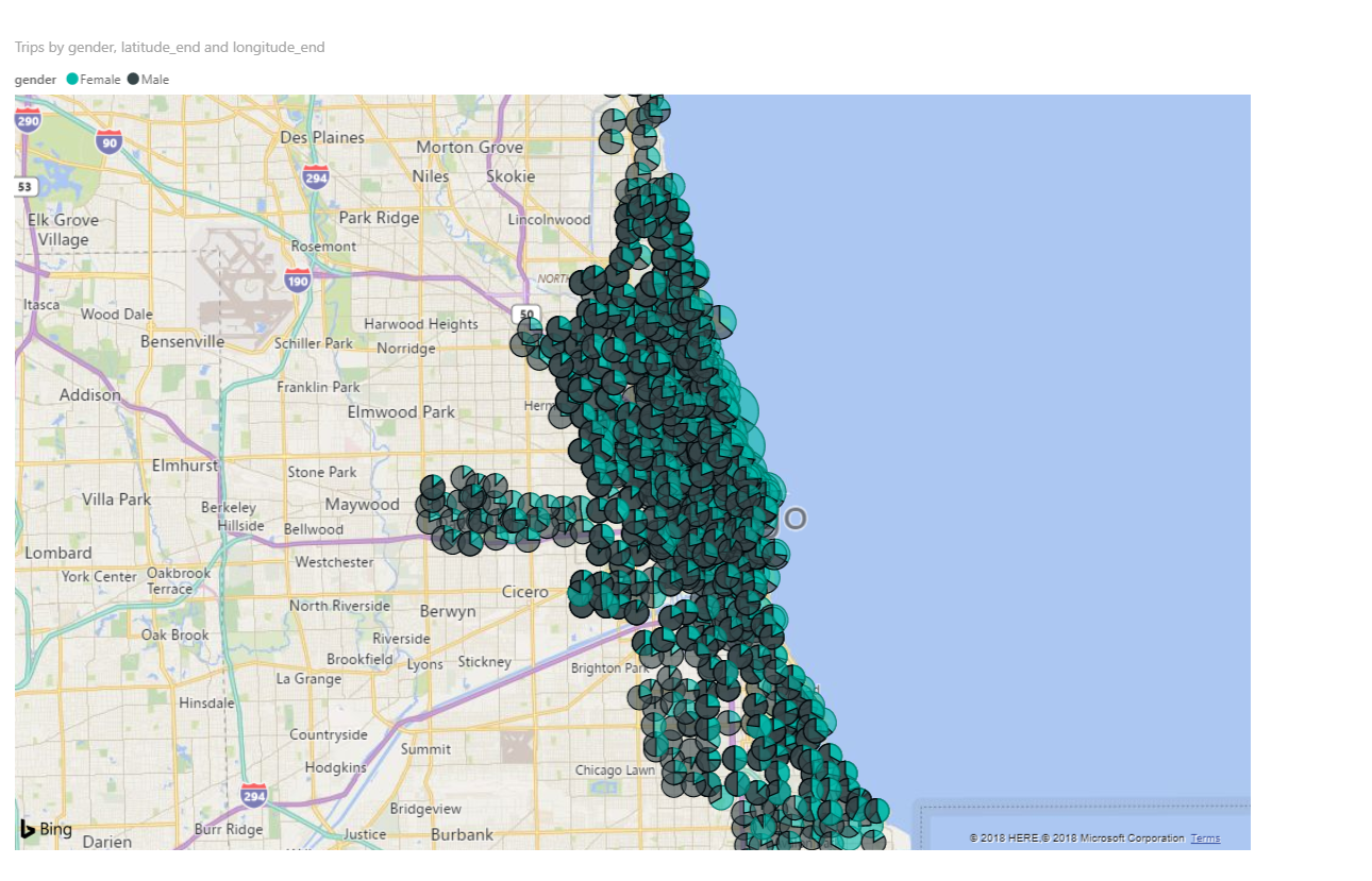 Dashboard Nerd Functionality And Design