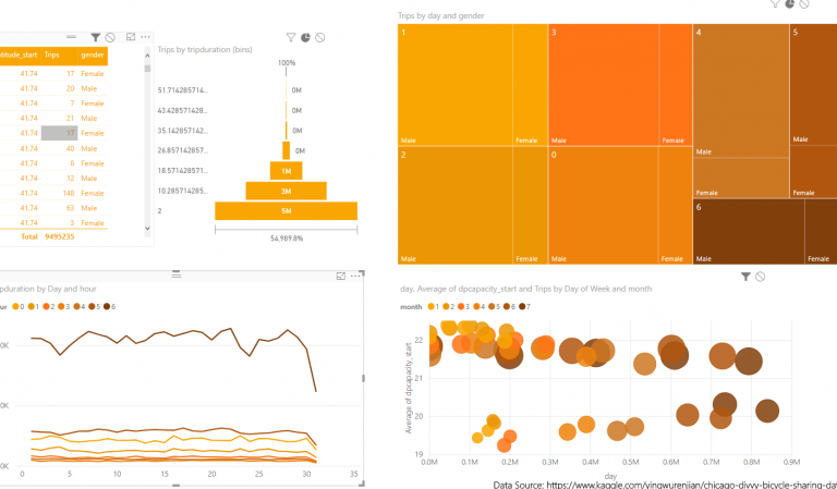 Theme Thursday: Orange! – Dashboard Nerd