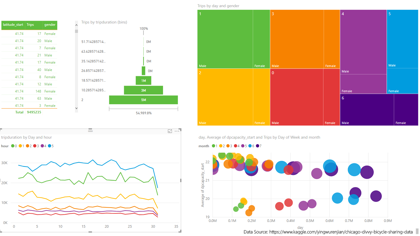 Theme Thursday: Rainbow – Dashboard Nerd