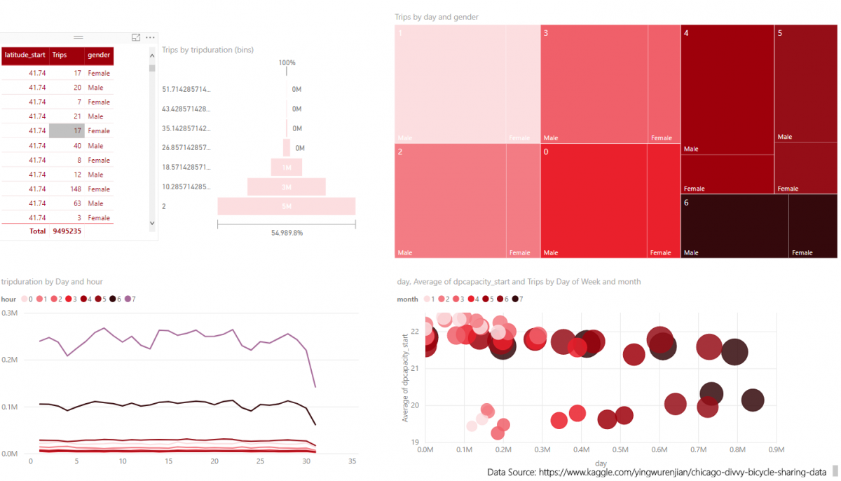 Theme Thursday: Reds – Dashboard Nerd