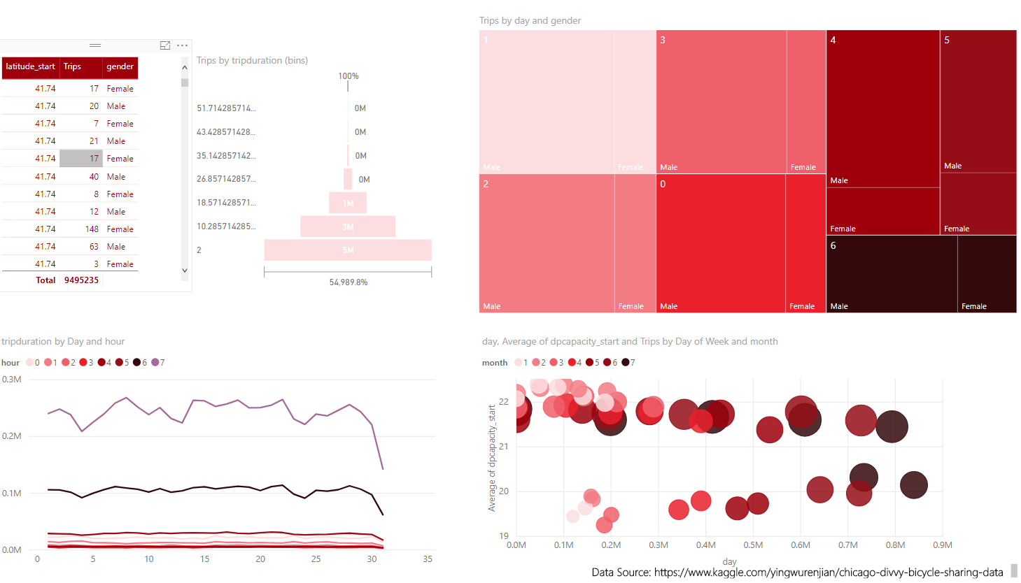Theme Thursday: Reds – Dashboard Nerd