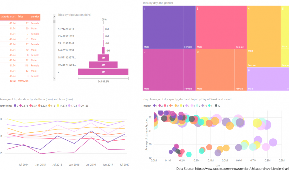 Power BI – Dashboard Nerd