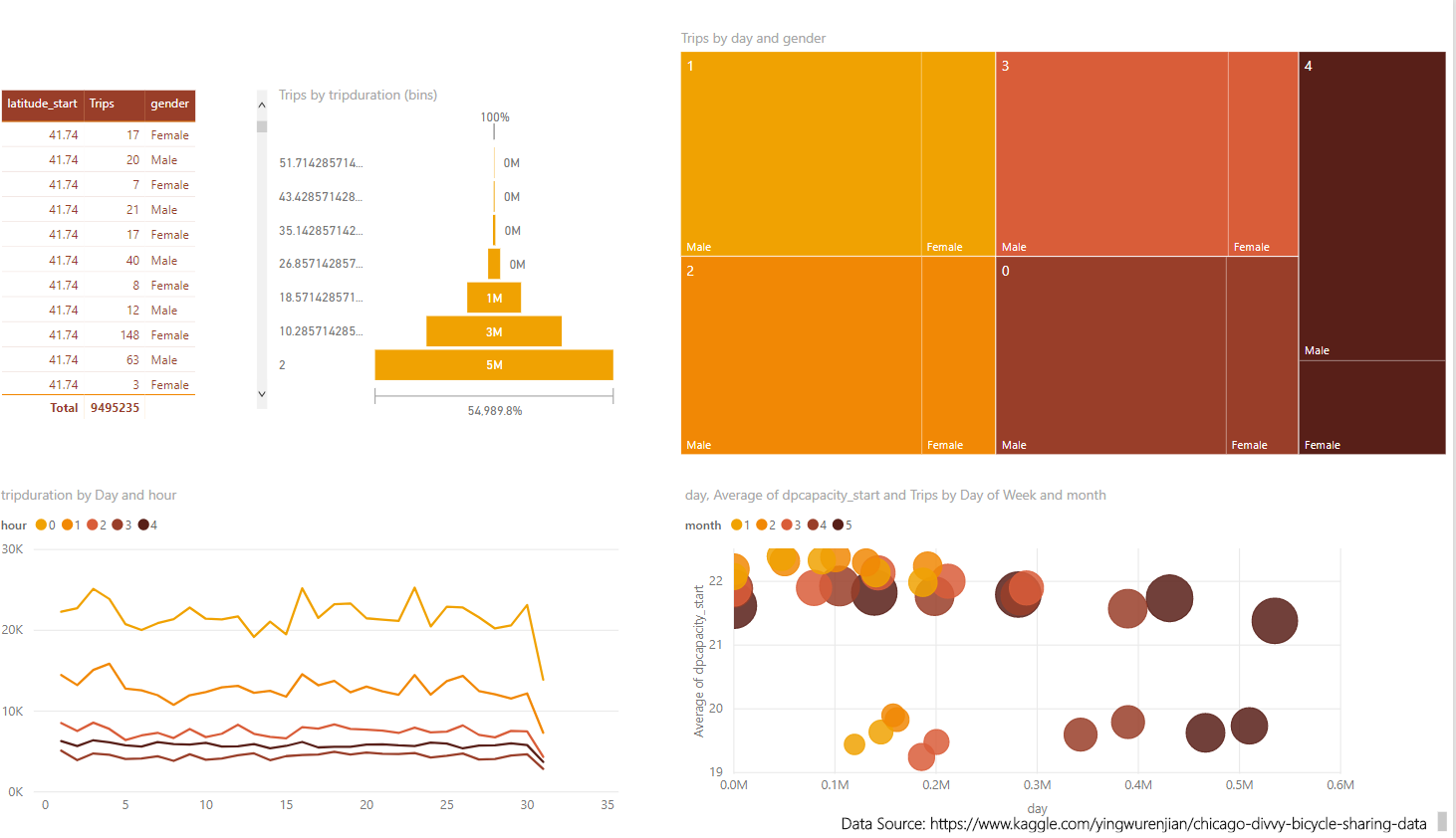 Theme Thursday: Oranges – Dashboard Nerd