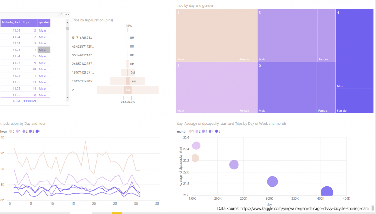Theme Thursday: Pinks and Purples – Dashboard Nerd