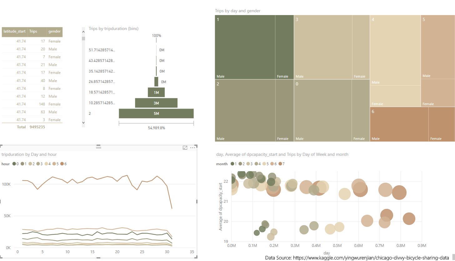 Theme Thursday: Subtle – Dashboard Nerd